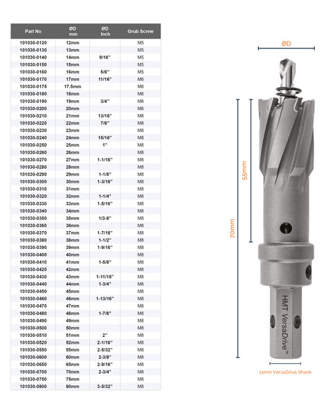 HMT Current Promotions