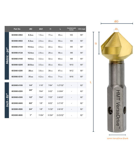 Countersink Bits from Holemaker Technology | Countersinks